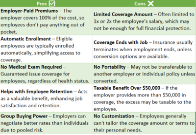 Traits of Noncontributory Group Term Life Plans – Insurance Shopping